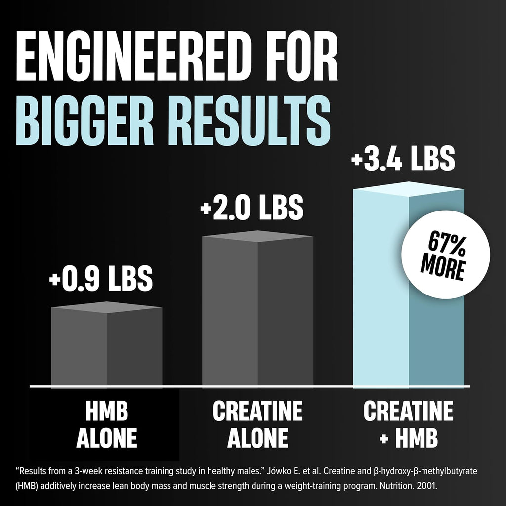 high-quality creatine supplement Canada