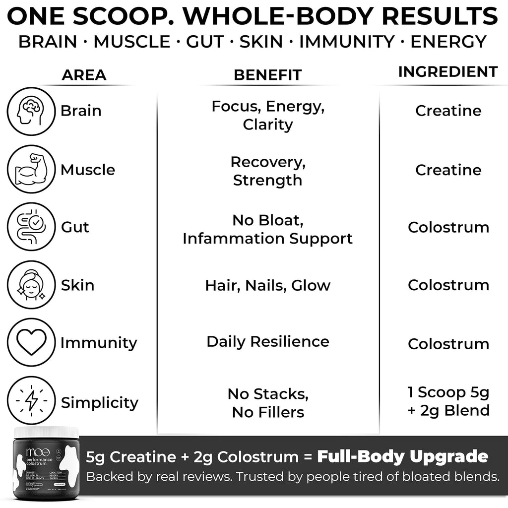 high-quality creatine supplement Canada