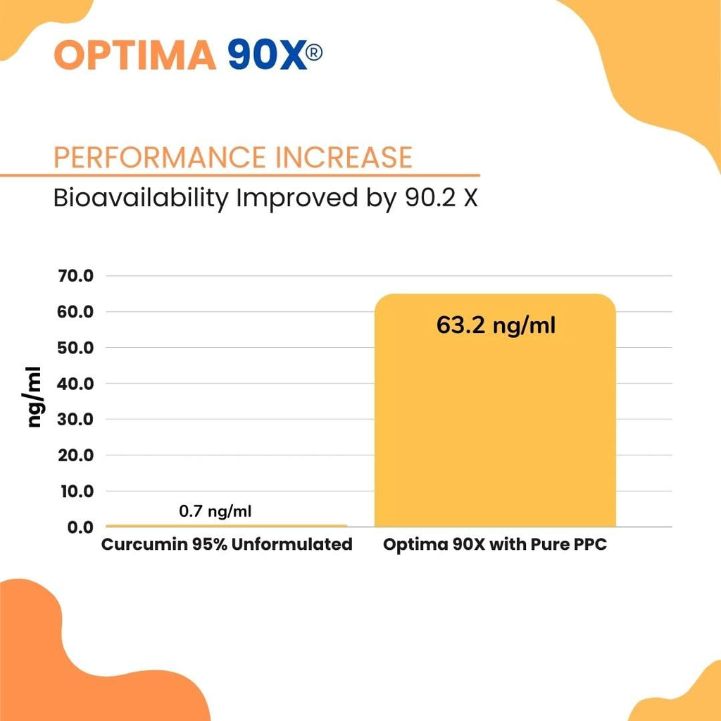 high-quality curcumin for daily use