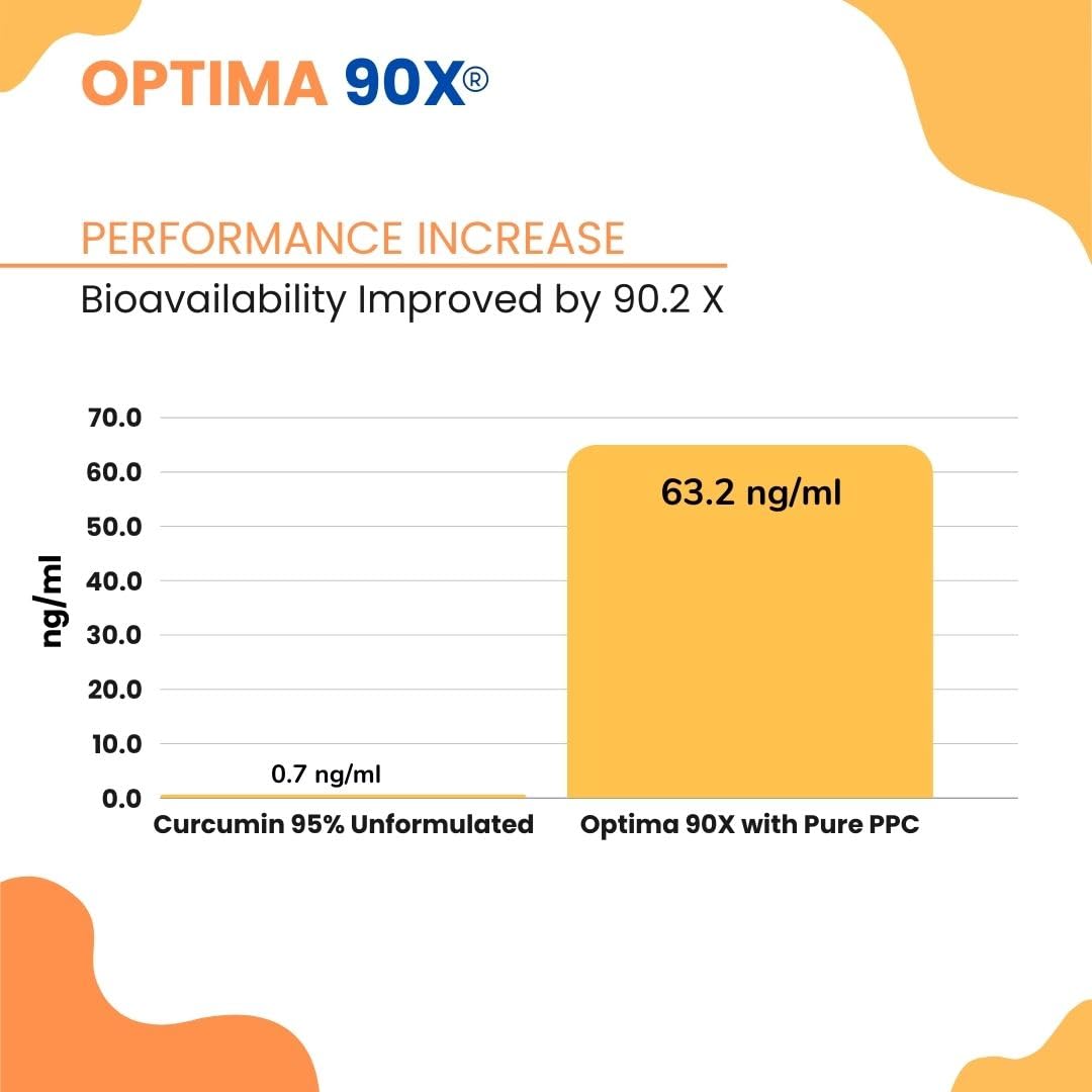 high-quality curcumin for daily use