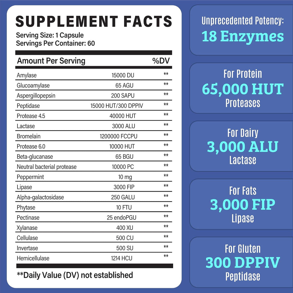 high-quality digestive enzymes for better absorption