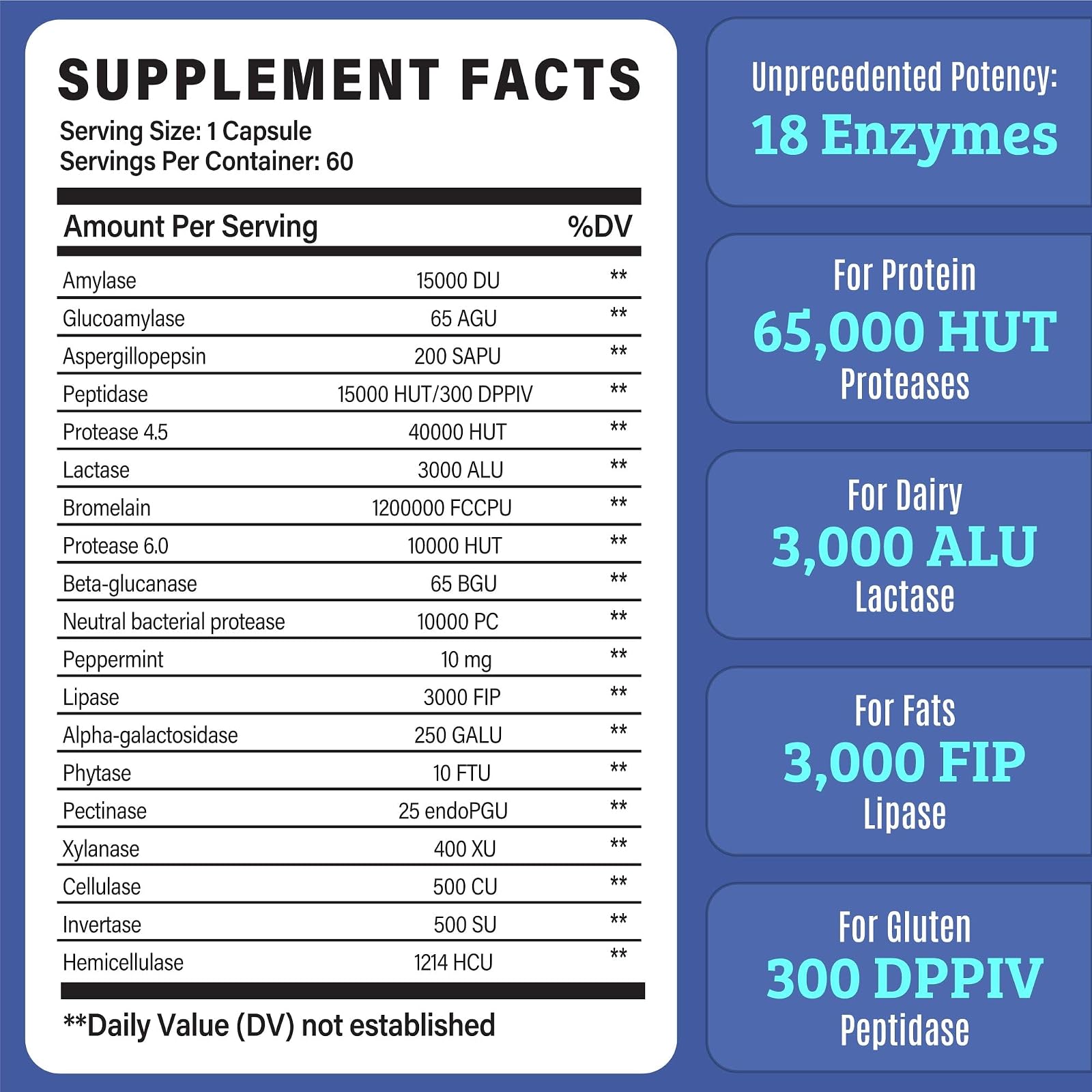 high-quality digestive enzymes for better absorption