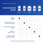 High-quality digestive enzymes for daily wellness