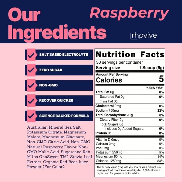 high-quality electrolyte supplement