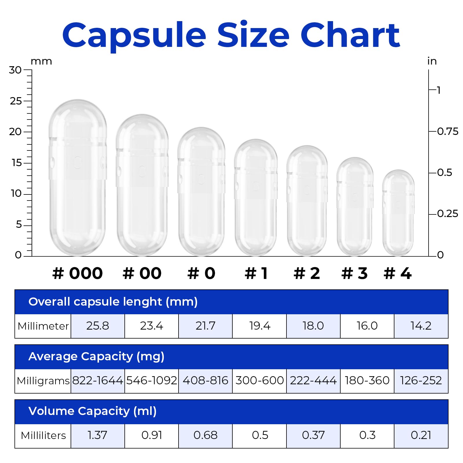high-quality empty gelatin capsules for wellness