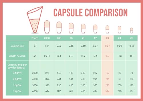high-quality empty pill capsules