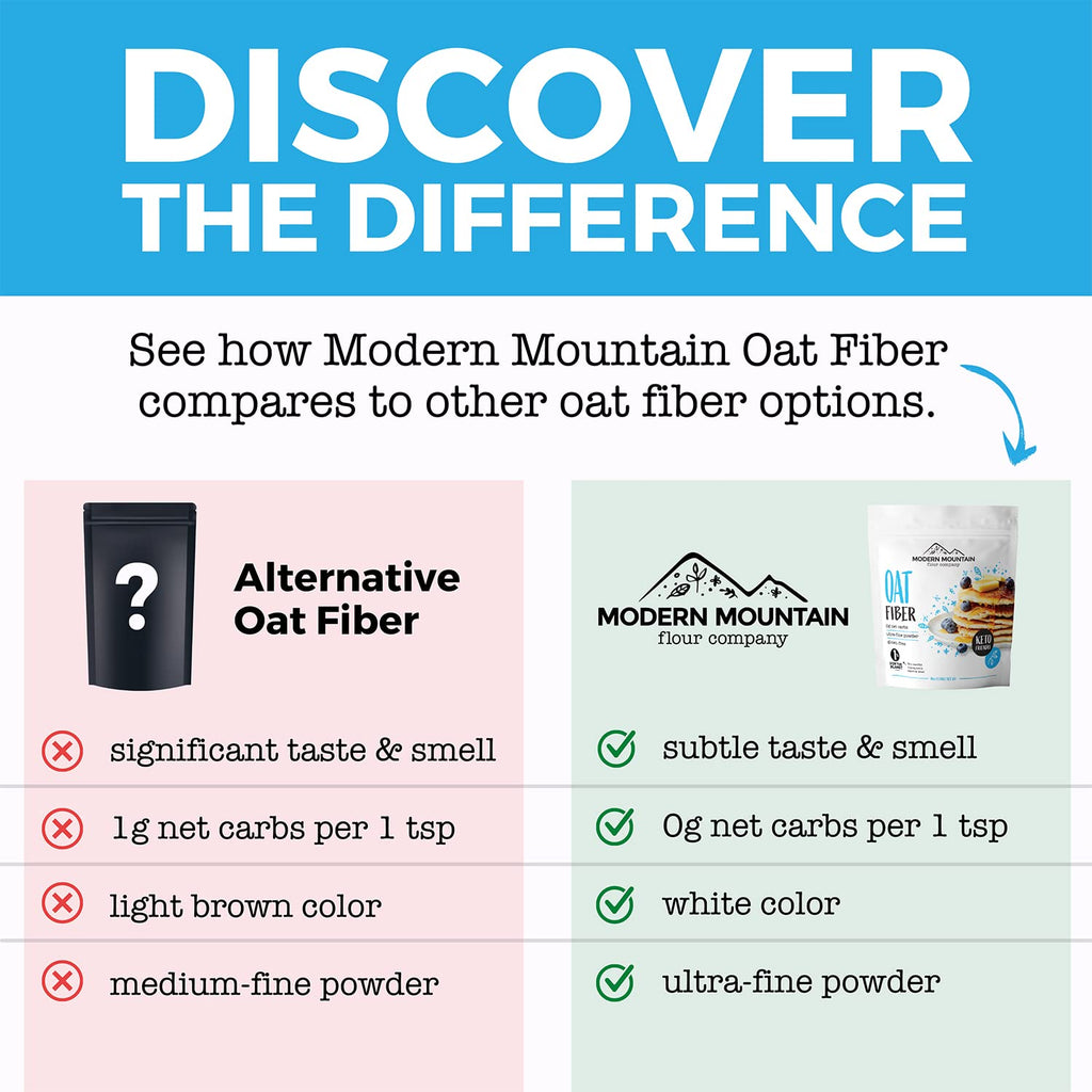 high-quality fiber supplement