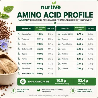 high-quality flaxseed protein supplement