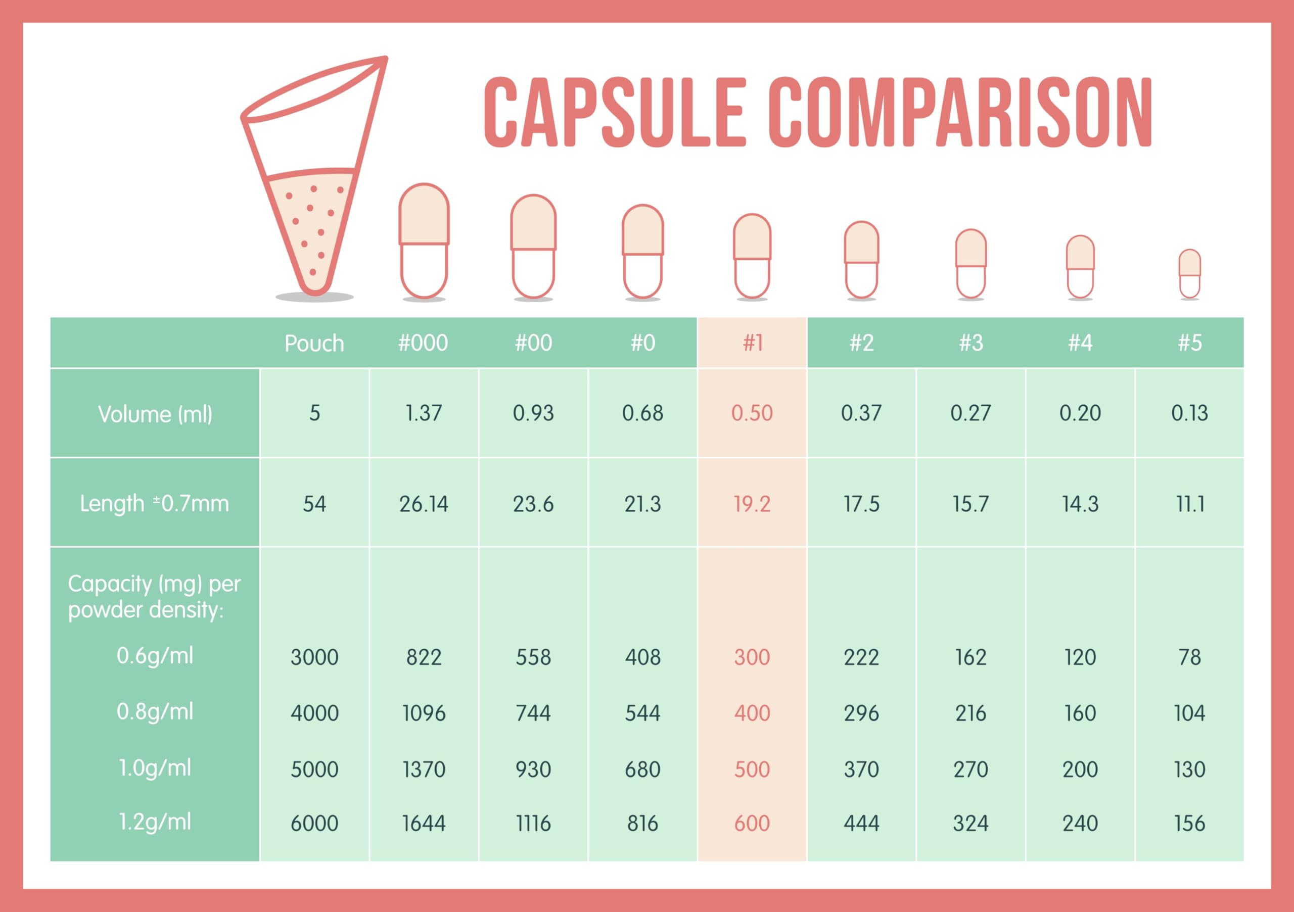 high-quality gelatin pill caps