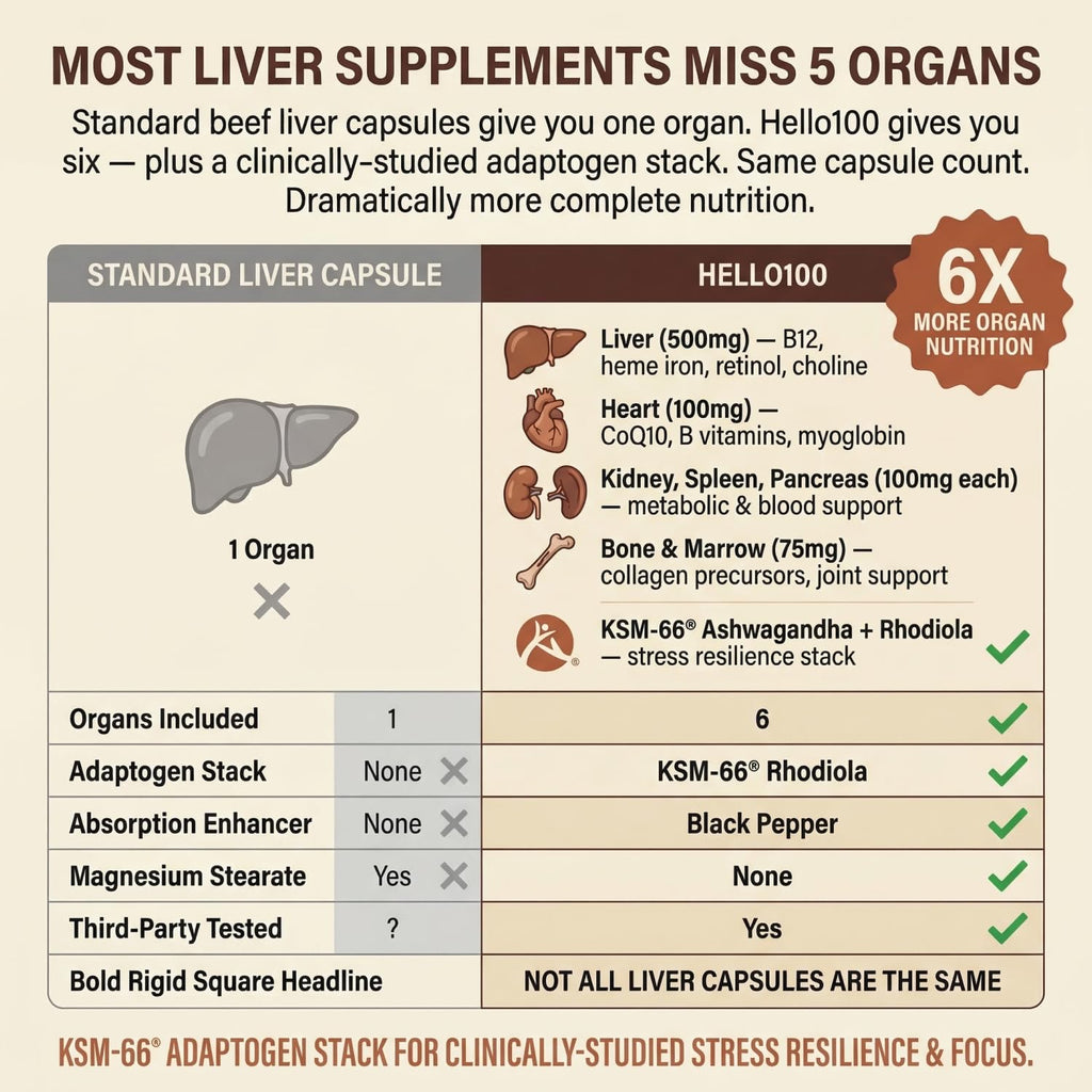 high-quality grass fed liver extract