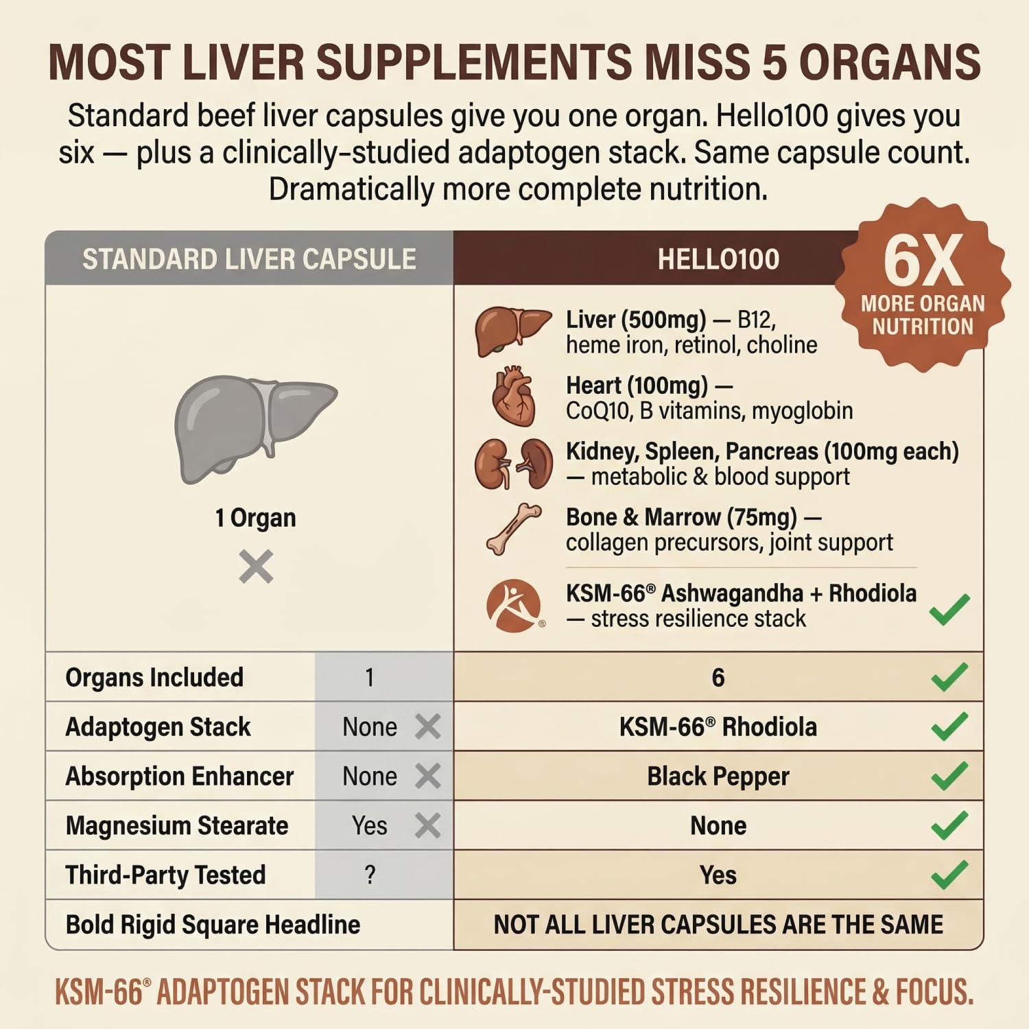 high-quality grass fed liver extract