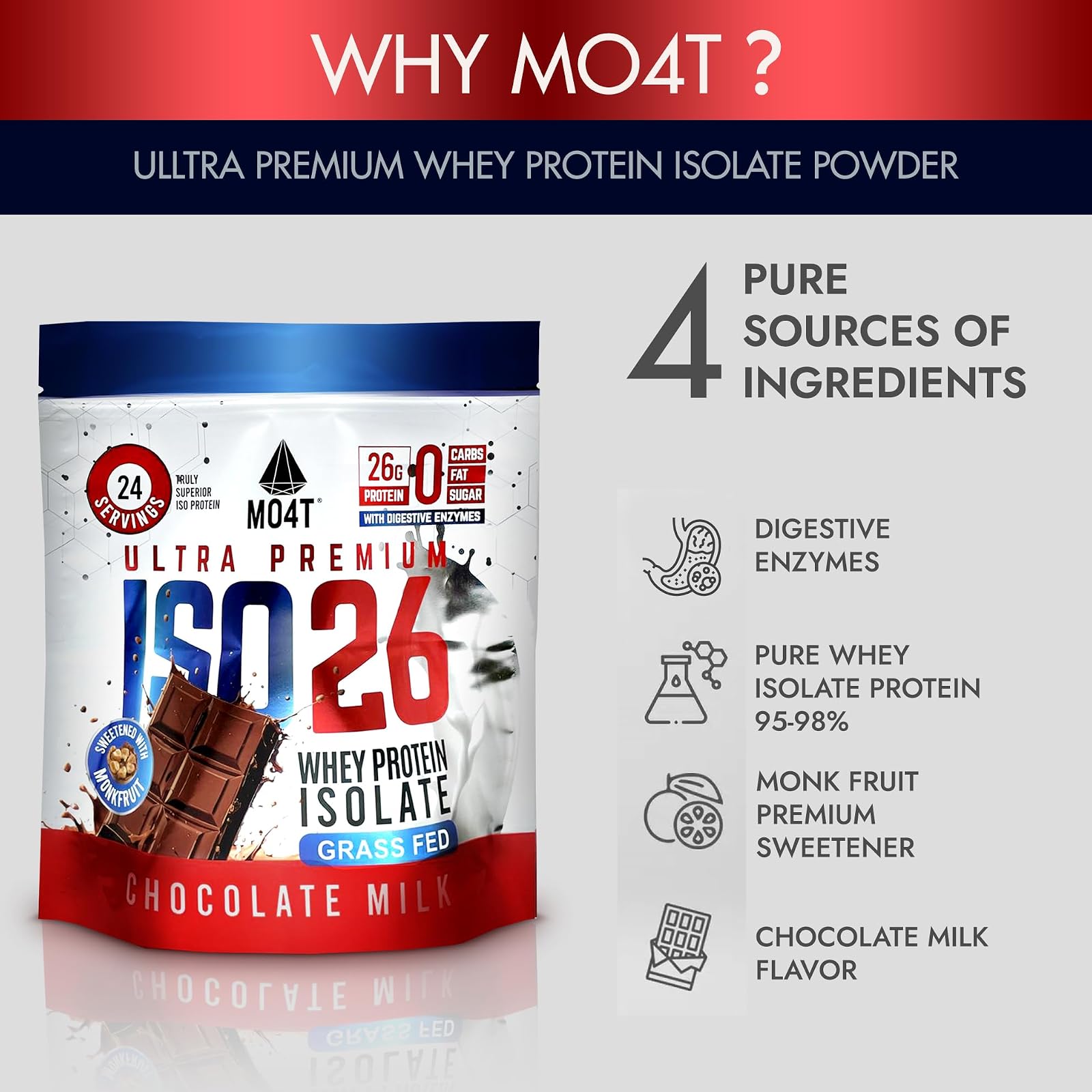high-quality grass fed whey protein