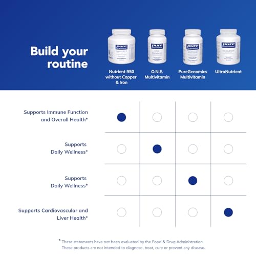 High-quality gummy multivitamin option