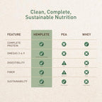 high quality hemp protein supplement