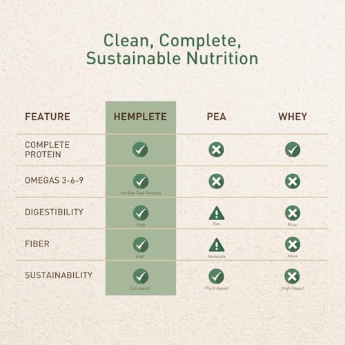 high quality hemp protein supplement