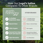 high-quality iodine for daily use