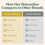 high-quality iodine for energy
