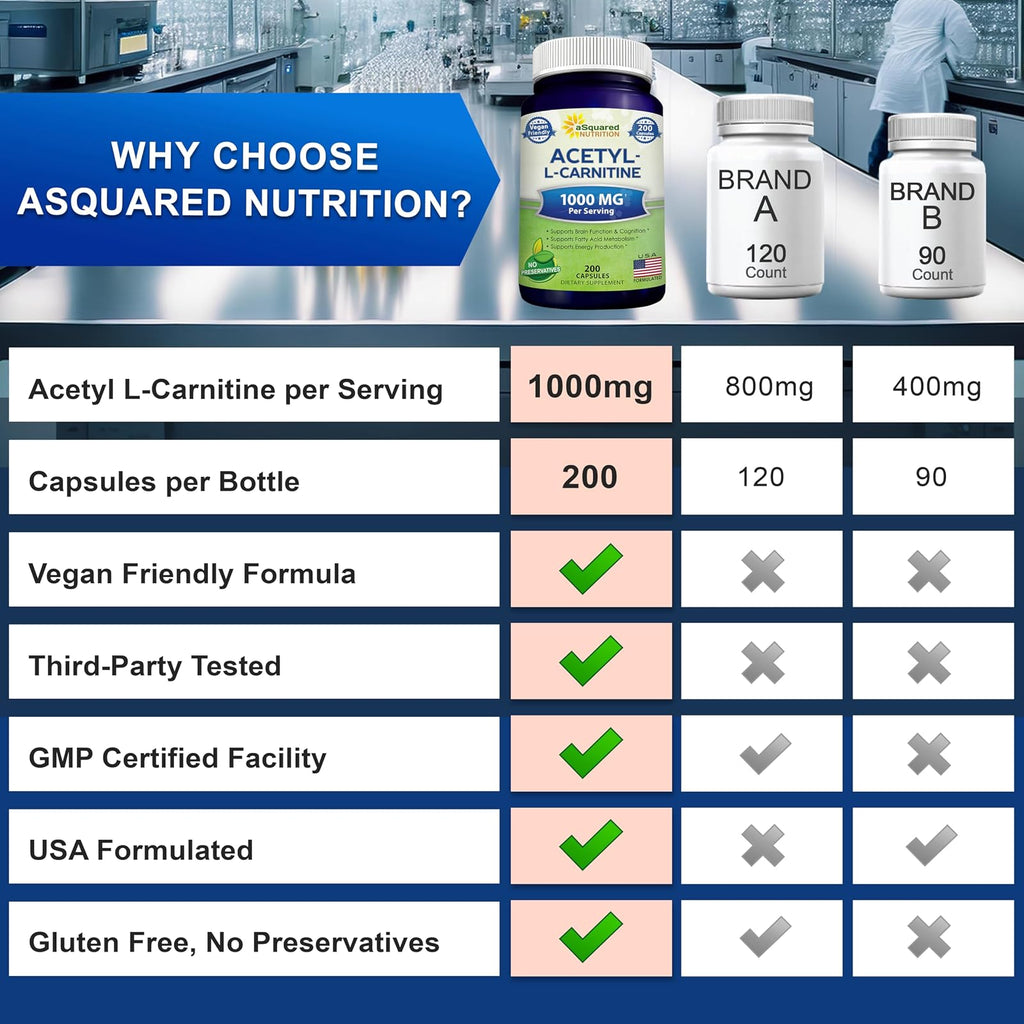 high-quality l-carnitine for daily wellness