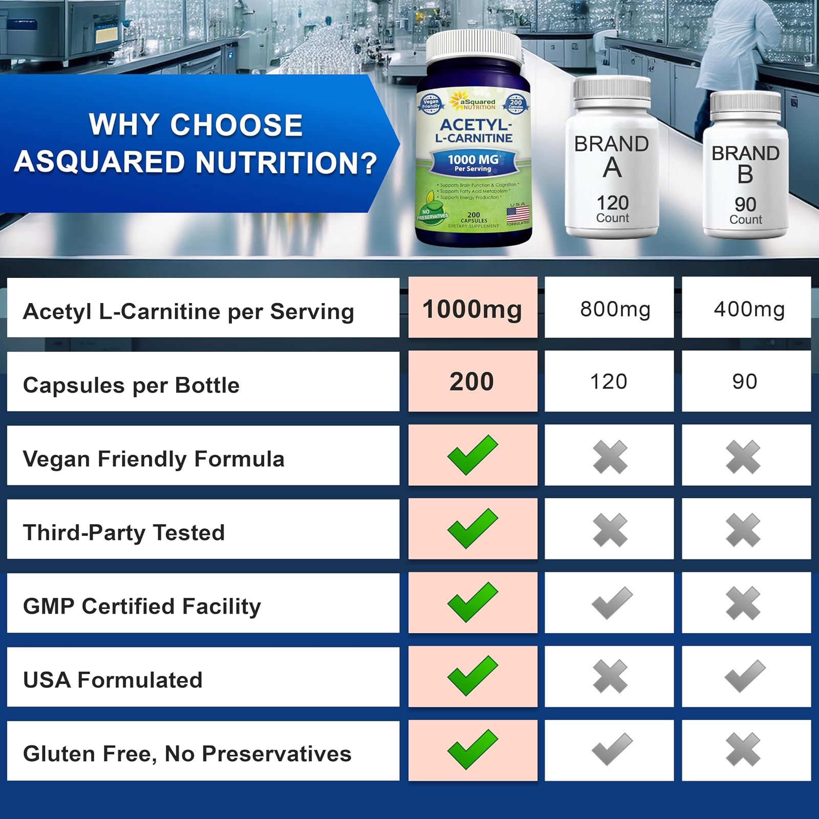 high-quality l-carnitine for daily wellness