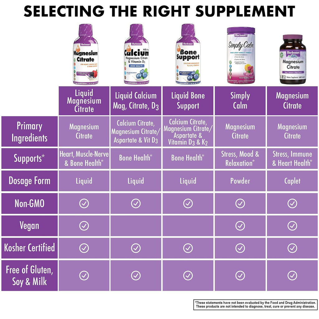 High-quality magnesium citrate liquid formula