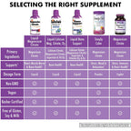 High-quality magnesium citrate liquid formula