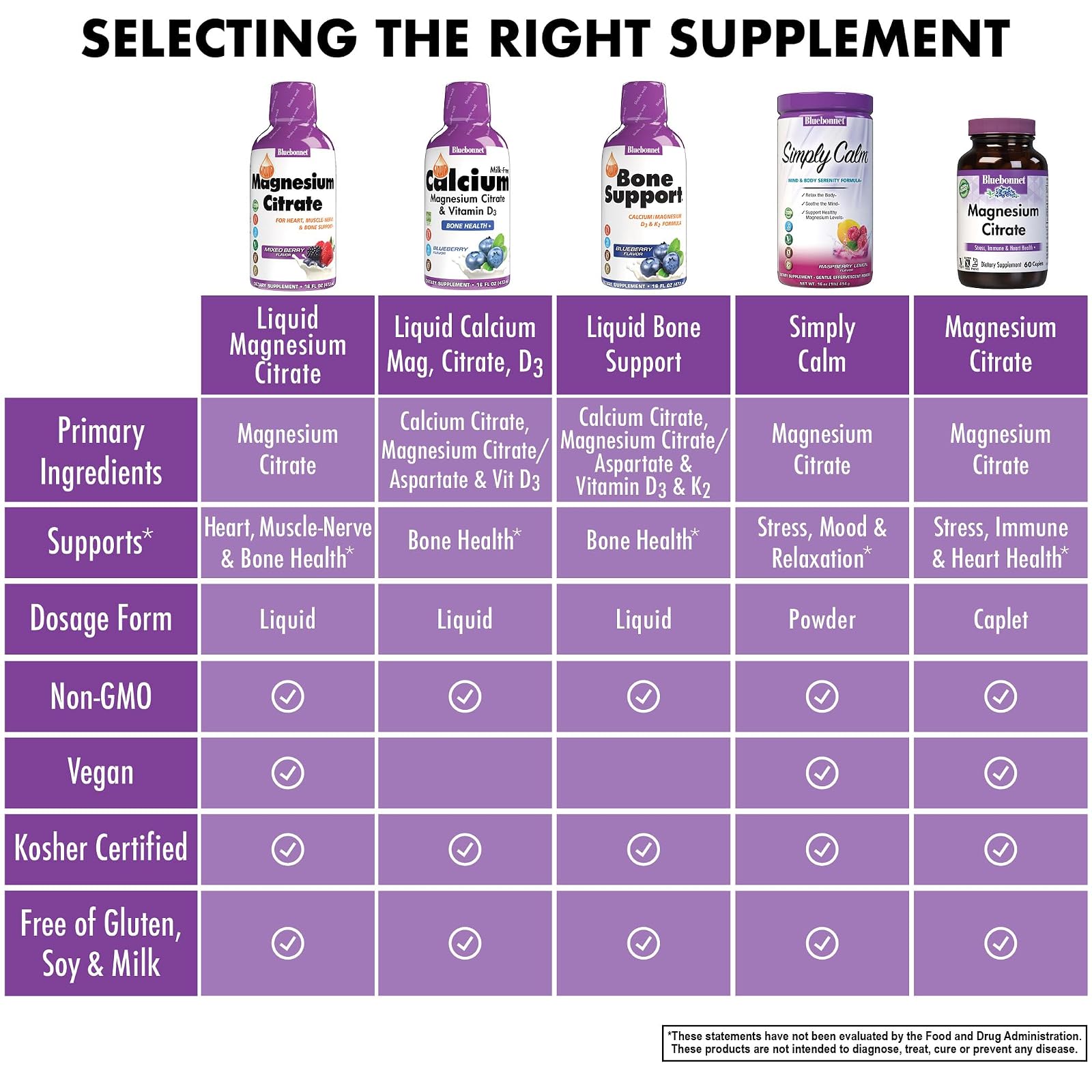 High-quality magnesium citrate liquid formula