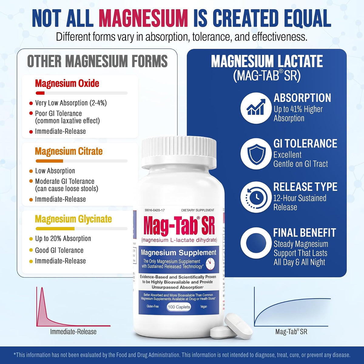 High-quality magnesium for better sleep
