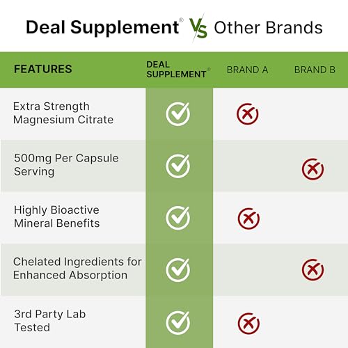 high-quality magnesium for daily wellness