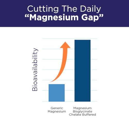 High-quality magnesium for restful nights