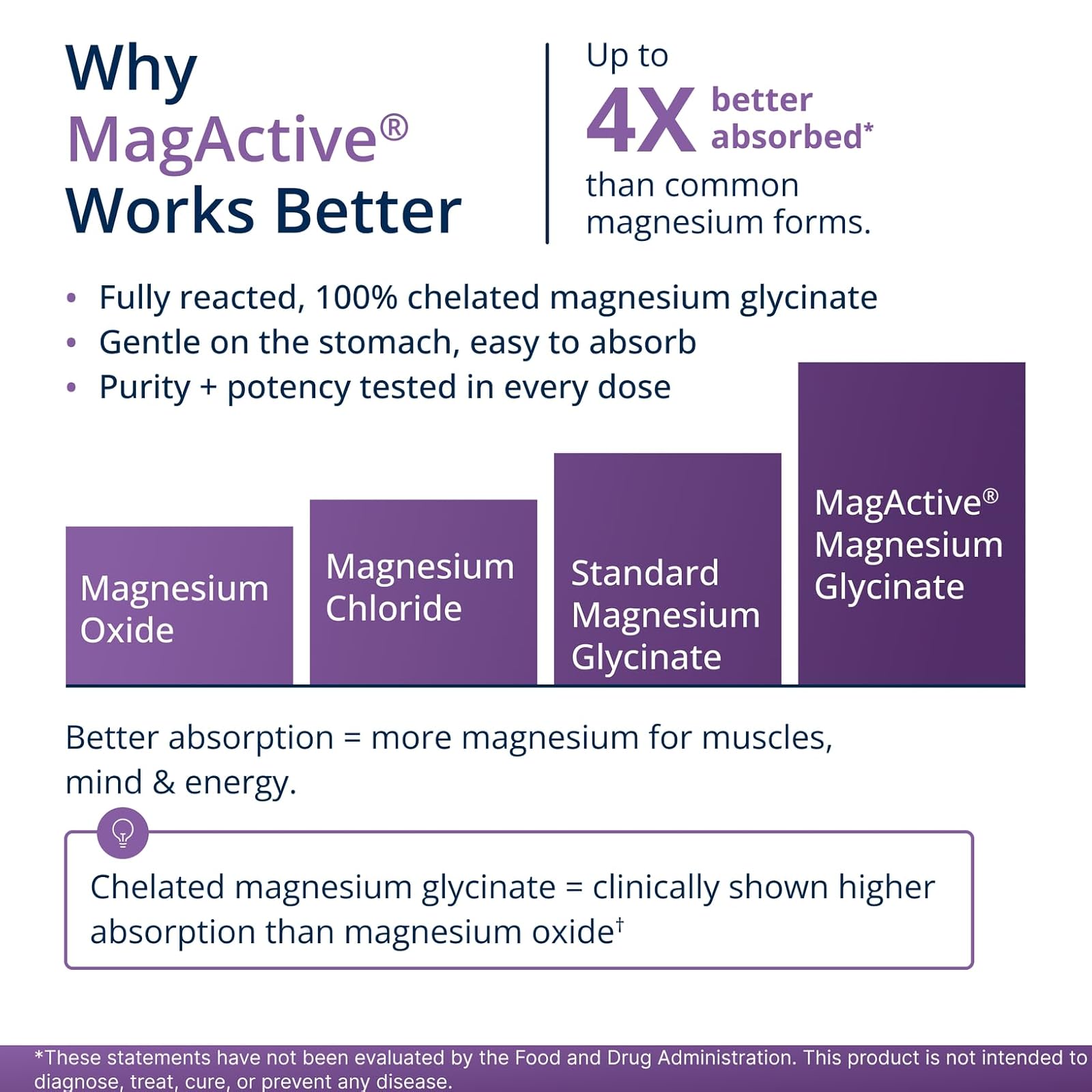 high-quality magnesium for stress relief