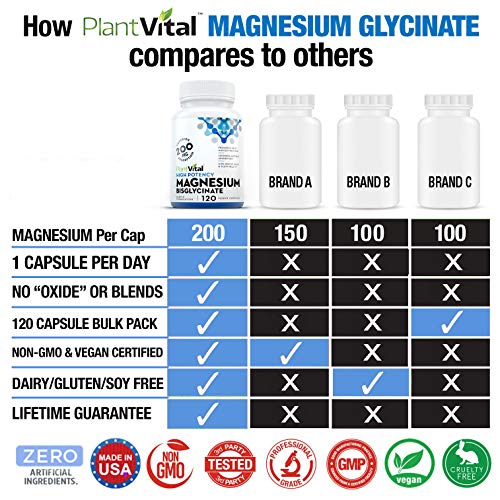 high-quality magnesium glycinate for energy