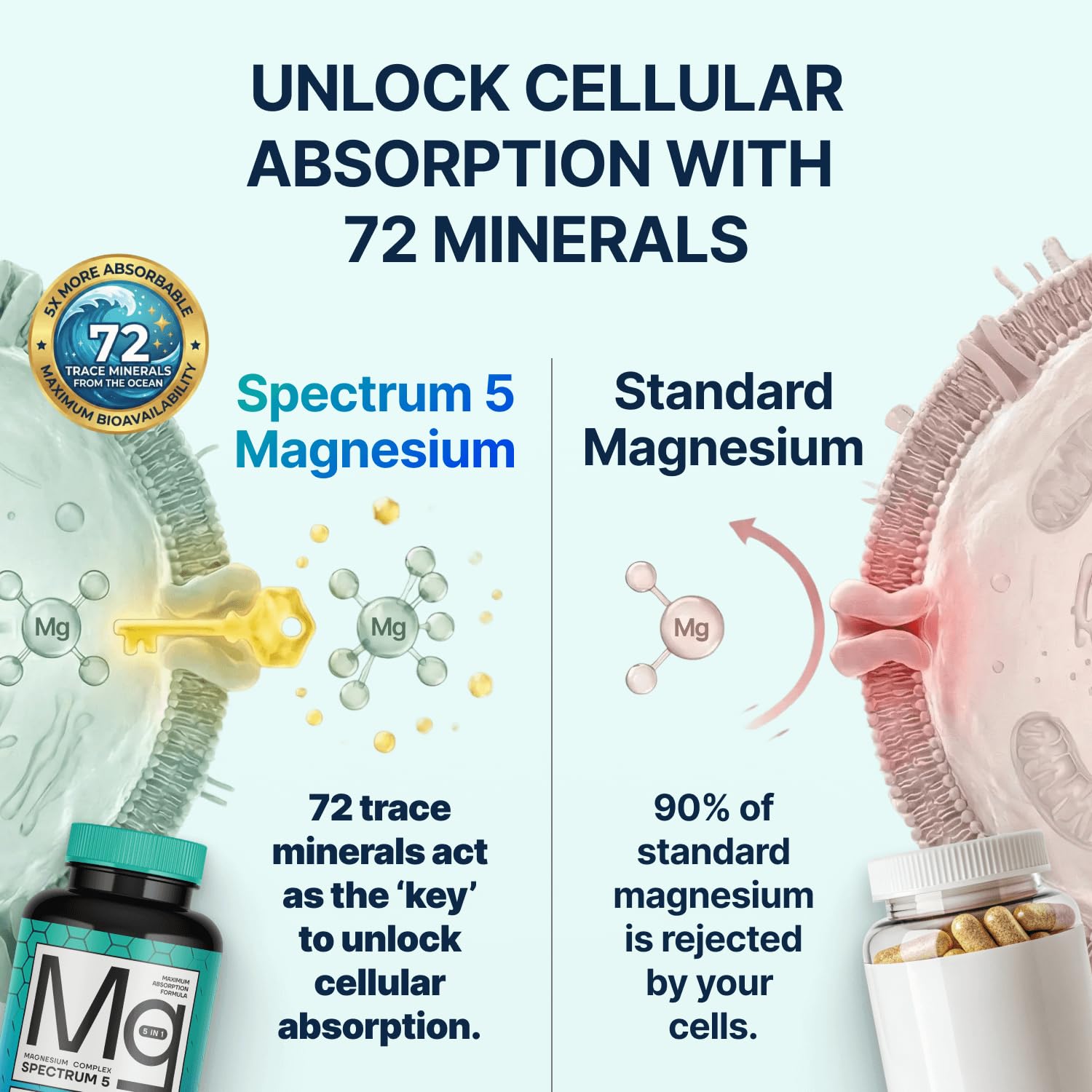 High-quality magnesium glycinate supplement