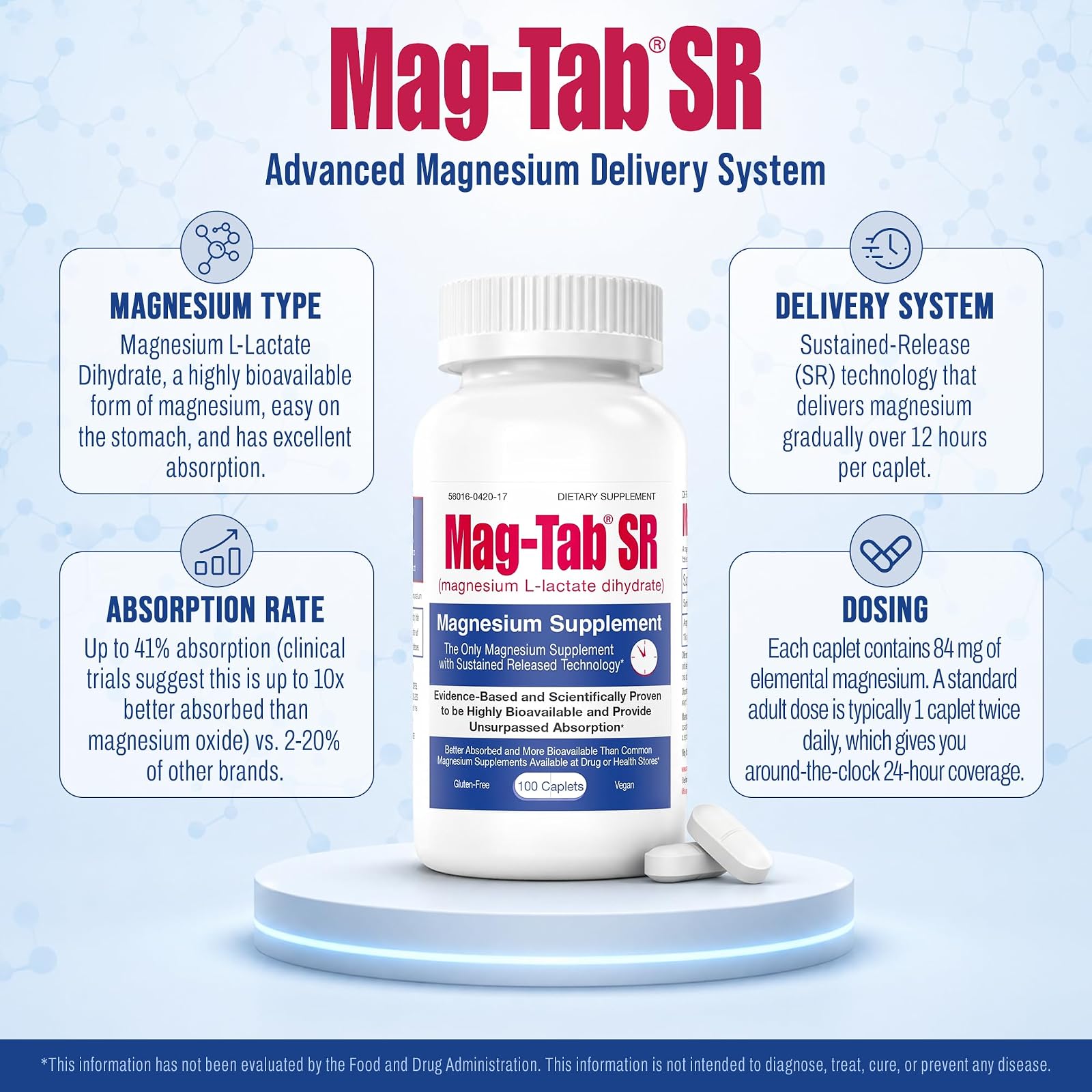 High-quality magnesium lactate tablets