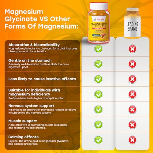 high-quality magnesium supplement
