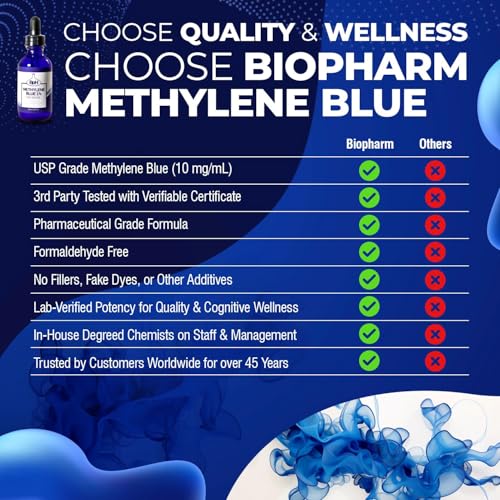 high-quality Methylene Blue solution Canada