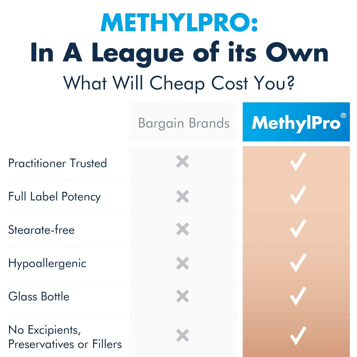 High-quality methylfolate for better absorption