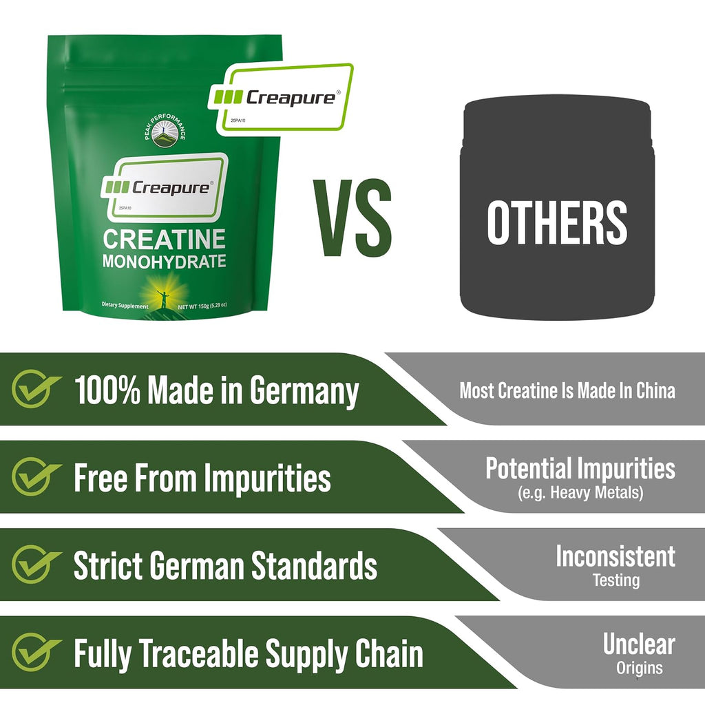 high-quality micronized creatine