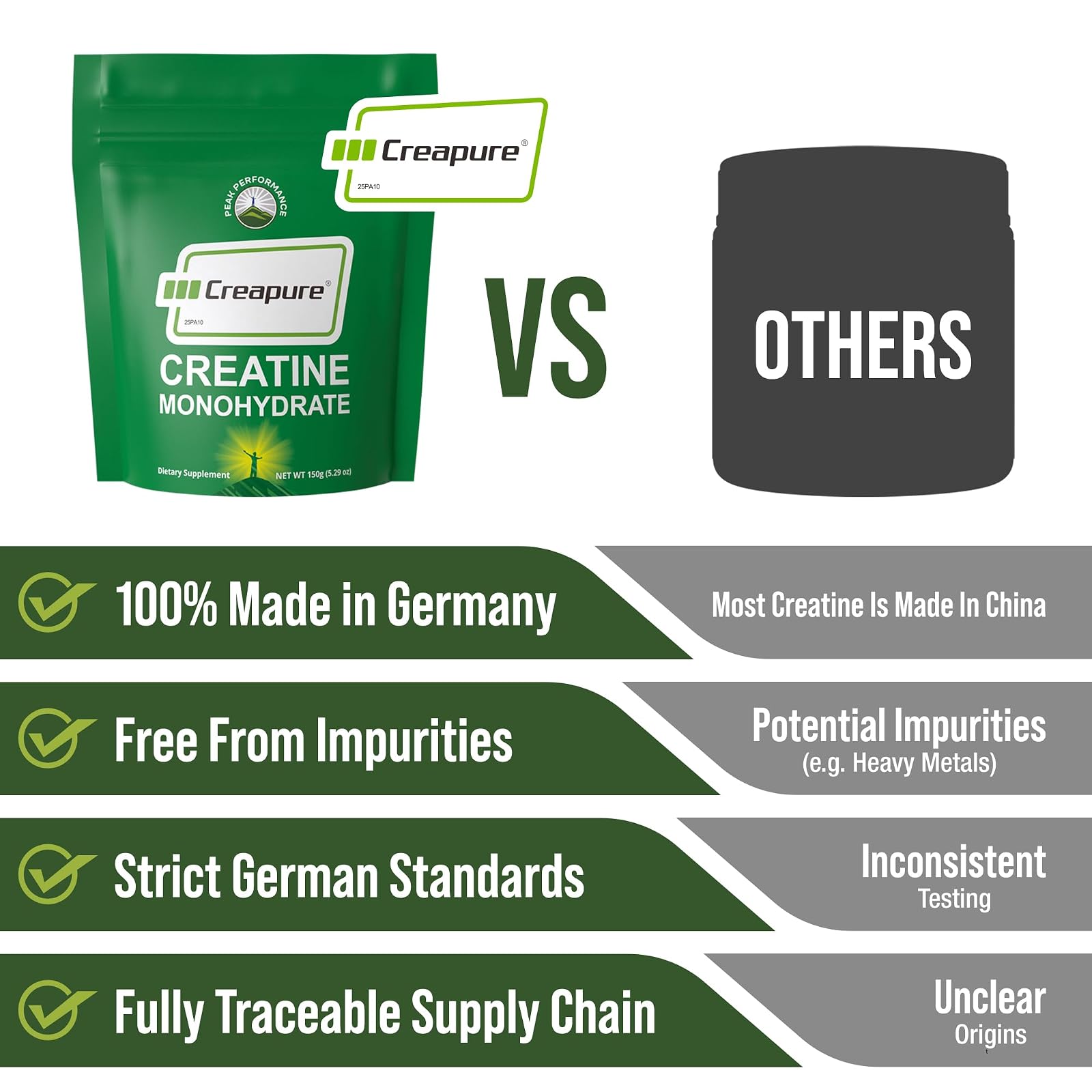 high-quality micronized creatine