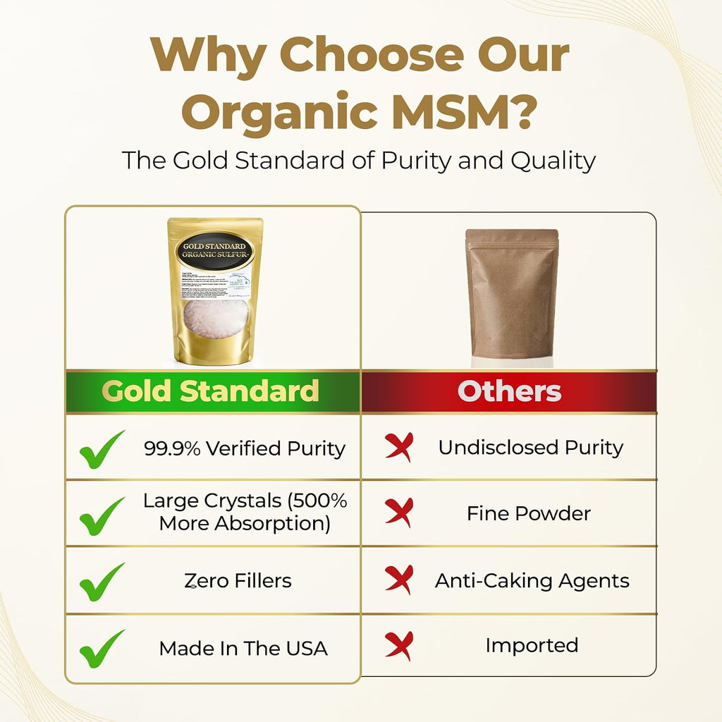high-quality msm for inflammation