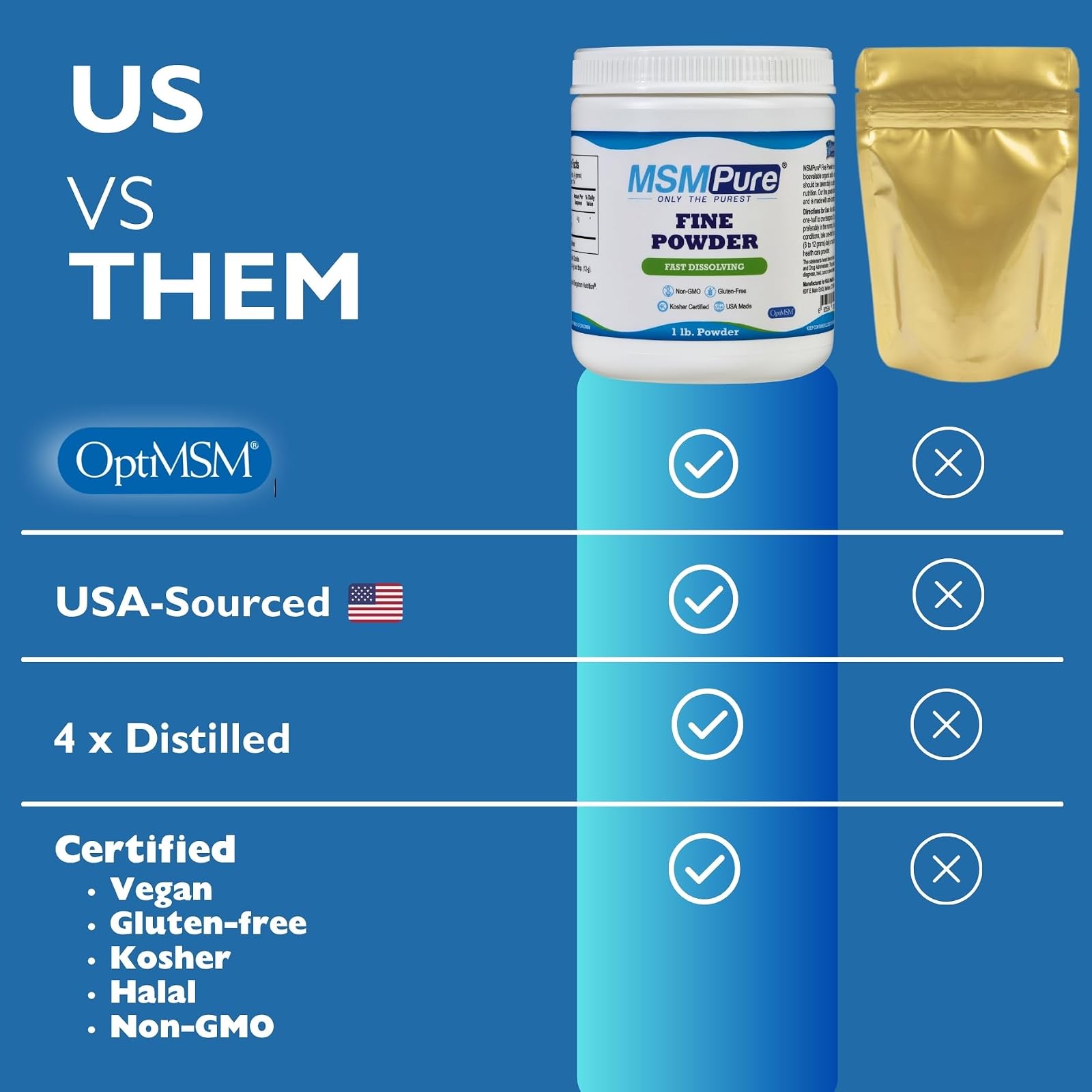 high-quality msm for recovery