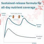 High-quality multivitamin capsules for women