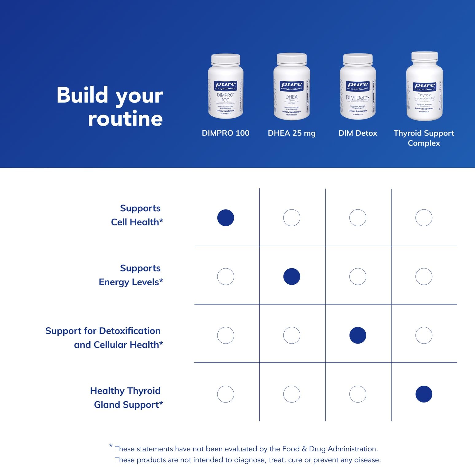 high-quality multivitamins for daily wellness