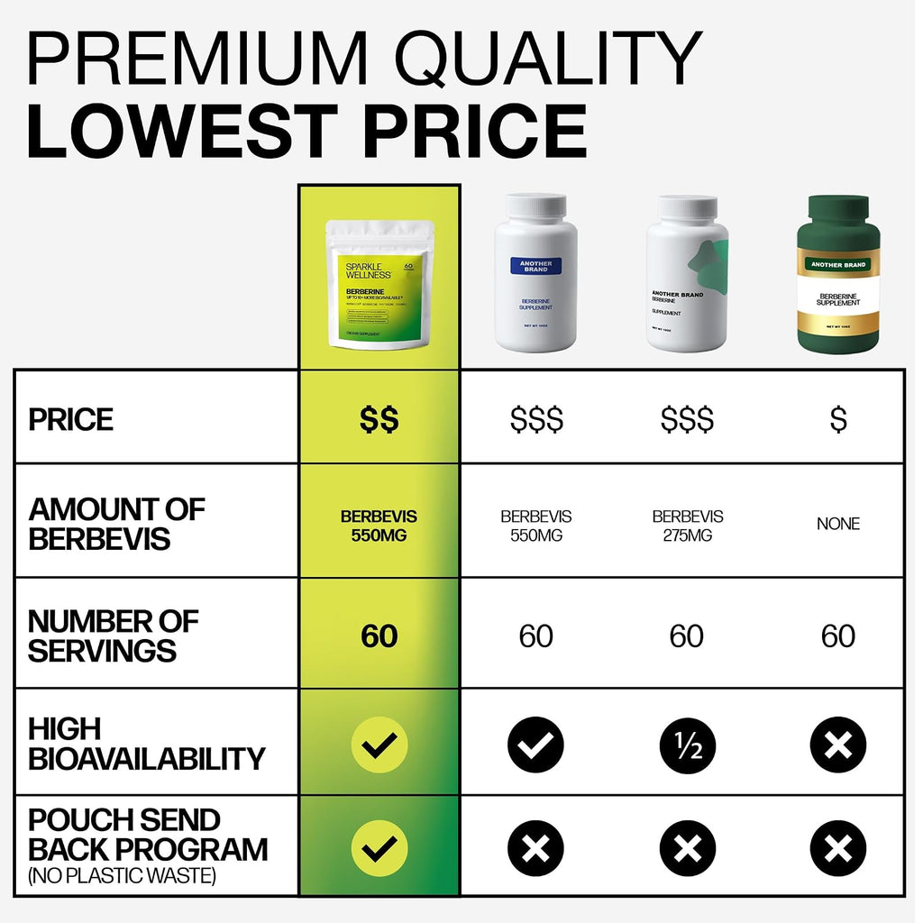 high-quality multivitamins for wellness