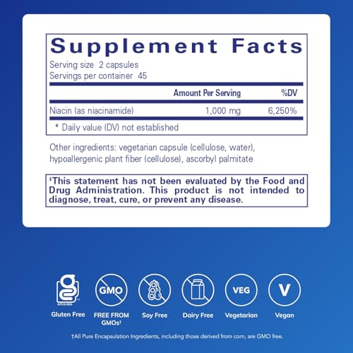 High-quality niacinamide for skin health