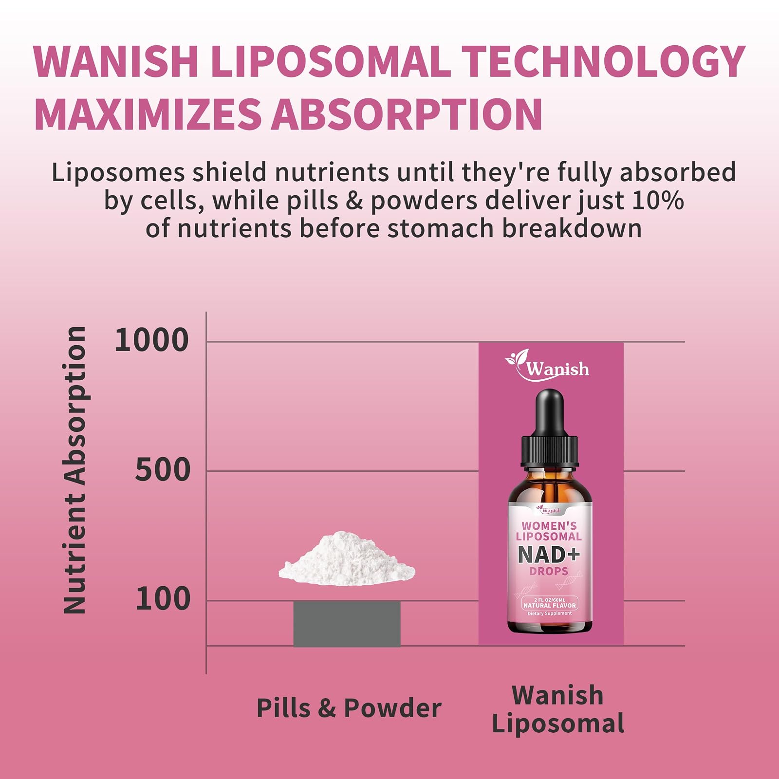 high-quality nmn & nad+ supplement