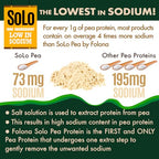 high quality pea protein for athletes