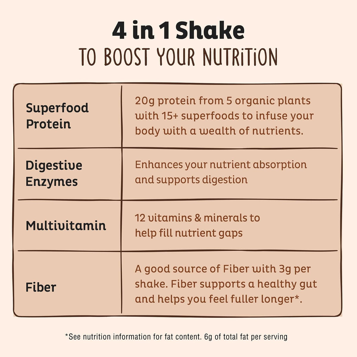 high quality pea protein nutrition