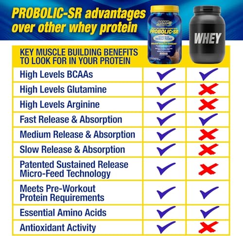 high-quality plant based protein