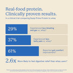high-quality plant based protein