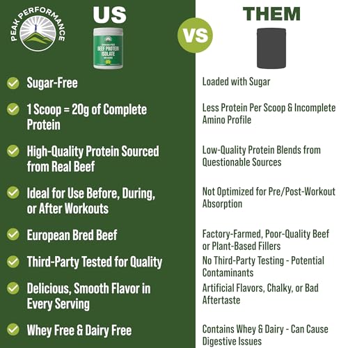 high-quality plant protein source
